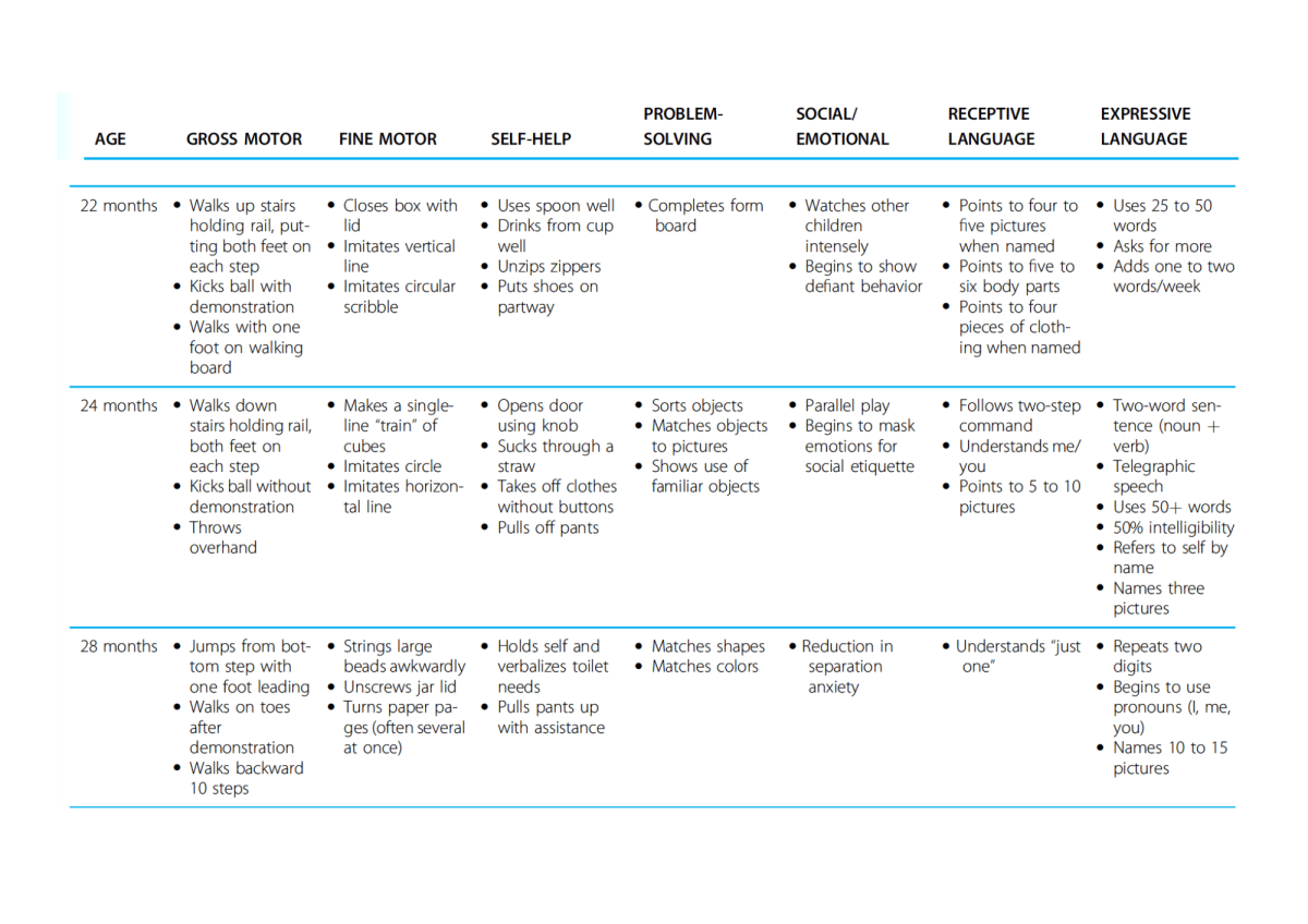 Visual Clocks for Toddler Sleep - Visual Clocks for Toddler Sleep ...